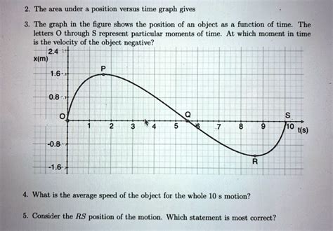 Solved The Area Under Position Versus Time Graph Gives The Graph In The Figure Shows The