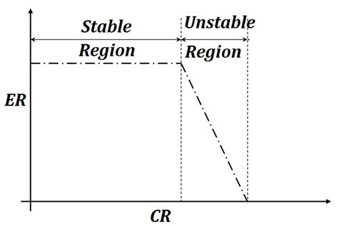 Performance Curve Of A Conventional Thermocompressor Download Scientific Diagram