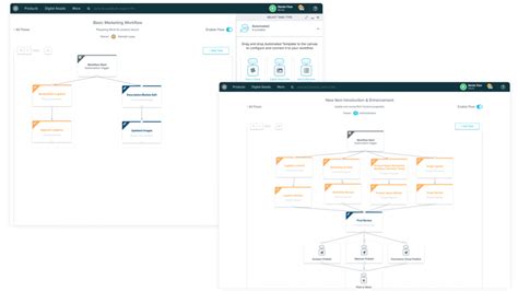 Product Information Management Software Salsify