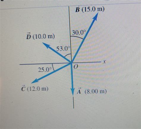 Solved Find The Magnitude Of The Vector Sum Of Absolute Chegg