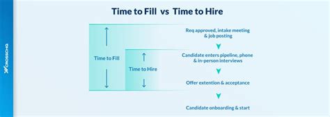 The Ultimate List Of Recruiting Benchmarks