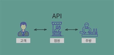 React Api와 React의 Fetch💡
