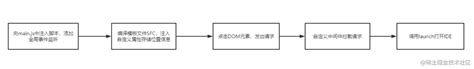 只需一点，轻松定位代码位置！（原理解析）点击页面元素，竟然能够直接定位在编辑器中，这是如何实现的呢？想让你的开发效率快速 掘金