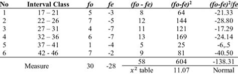 Data Normality Testing Results Of Pre Test Download Scientific Diagram