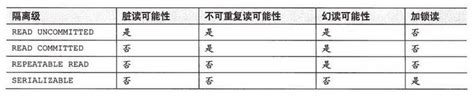 spring 事务执行流程及源码分析 csdn博客