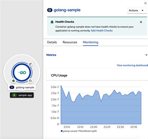 1 A Kubernetes Application Platform Openshift For Developers 2nd