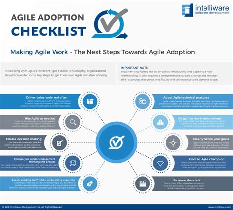Intelliwares Agile Adoption Checklist