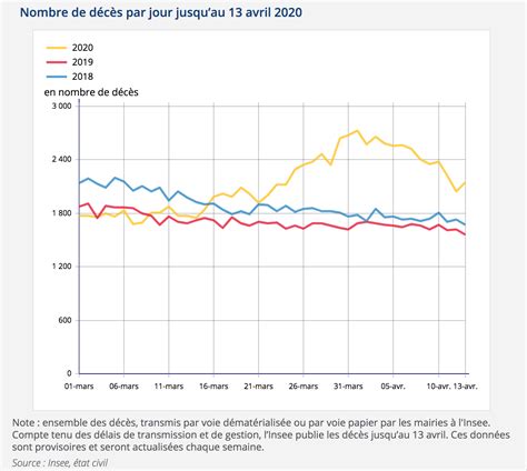 Covid 19 Ce Que Nous Apprennent Les Chiffres De La Surmortalité En France