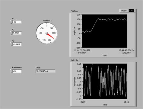 front panel labview vi for optimal states controller download