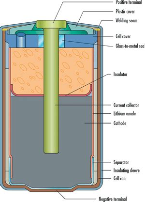 Pin By Sidou Yade On À Acheter Electronics Basics Alternative Energy