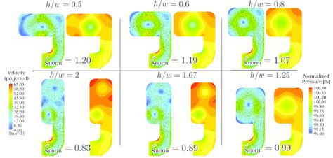 Velocity And Pressure Fields For Different Aspect Ratios Download