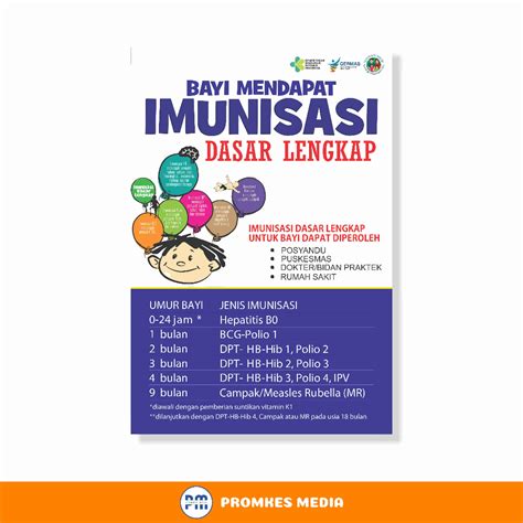 Jual Poster Kesehatan Imunisasi Dasar Lengkap Imunisasi Shopee