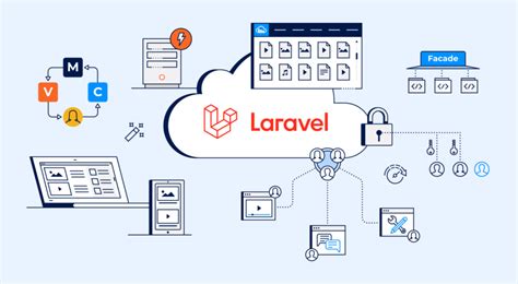 لاراول چیست؟ آشنایی کامل با Laravel کوئرا‌بلاگ