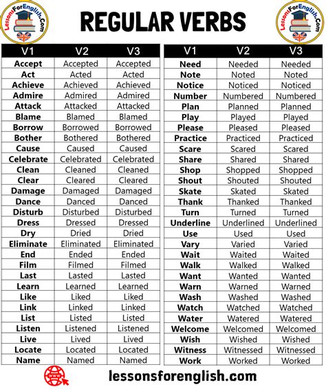 List Of Regular And Irregular Verbs English Verb Forms 47 OFF
