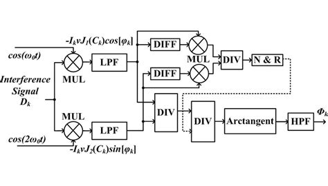 The Schematic Of The Pgc Arctan Dsm Algorithm Download Scientific