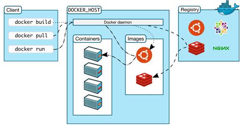 Ansible Vs Docker A Detailed Comparison Of Devops Tools