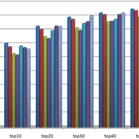 Percentage Of Correctly Retrieved Circrnadisease Associations With Download Scientific Diagram