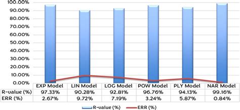 A Summary Of The Investigated And Surveyed Research Works Download Scientific Diagram