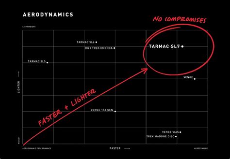2021 스페셜라이즈드 에스웍스 타막 Sl7 디자인 특징 스펙 가격 Fast1