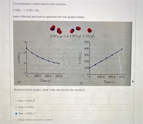 Solved Concentration Vs Time Data For This Reaction