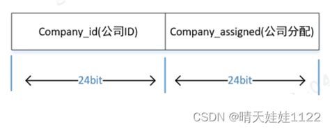 ble 基础知识点 低功耗蓝牙地址类型 csdn博客