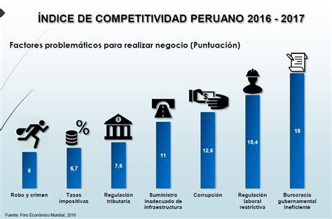 PerÚ EconÓmico En El 2017 AnÁlisis De La EconomÍa Peruana A Mayo Del