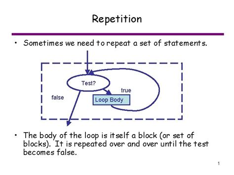 Repetition Sometimes We Need To Repeat A Set
