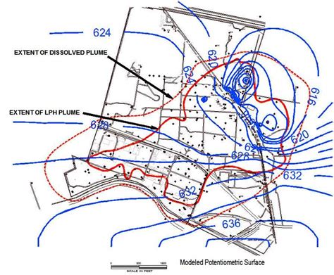Ground Water Flow Modeling Integrated Science And Technology