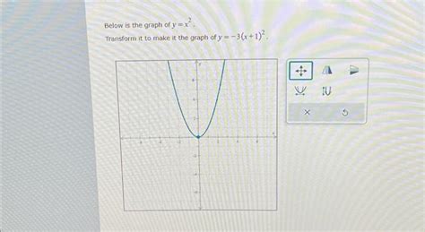 Solved Below is the graph of y x² Transform it to make it Chegg com