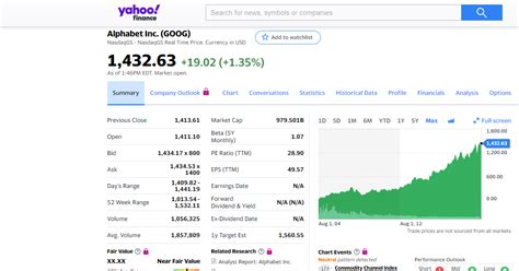 Predicting Stock Prices Using A Tensorflow Lstm Long Short Term Memory Neural Network For