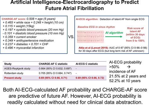 artificial intelligence electrocardiography to predict incident atrial
