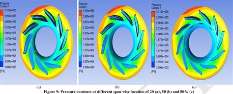 Figure 10 From Cfd Simulation Of Centrifugal Pump Impellerusing Ansys Cfx Semantic Scholar