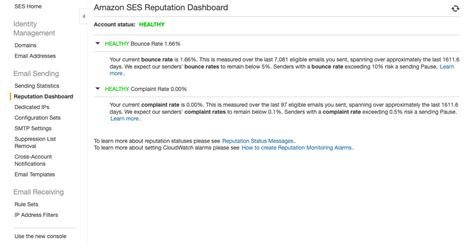 How To Send Emails With Django Via Ses With Sns Appliku