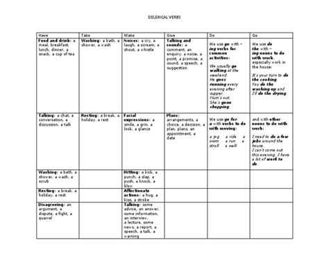 Delexical Verbs Pdf Meal Syntax