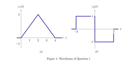 Solved 1 Given The Waveforms In Figure 1 Sketch The