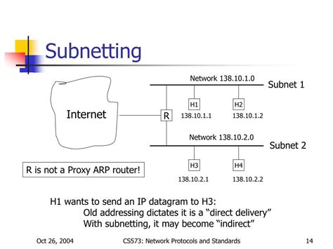 ppt ip routing and subnetting powerpoint presentation free download