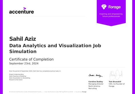 Sahil A On Linkedin I Just Completed Accenture North Americas Data
