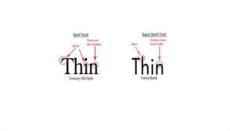 Examples Of Best Serif Fonts My Xxx Hot Girl