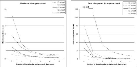 figure 1 from computing a null divergence velocity ﬁeld using smoothed