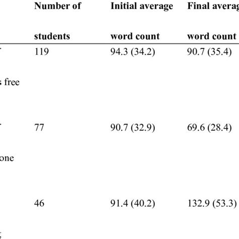 2 Differences Between Initial And Final Data For All Three Groups