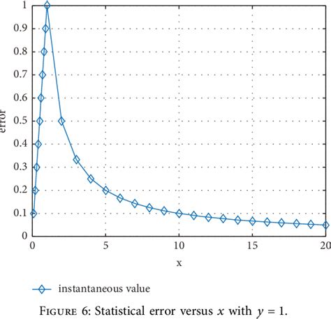 Figure 6 From Deep Federated Learning Based Convergence Analysis In Relaying Aided Mec Iot