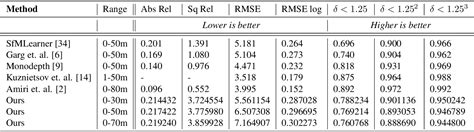 vr3dense voxel representation learning for 3d object detection and