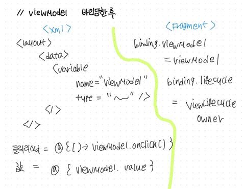 코드랩 Data Binding With Viewmodel And Livedatakotlin Leejieun Github Blog