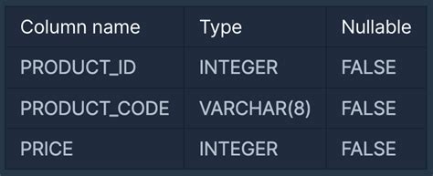 Mysql 문자열 부분 가져오기 카테고리 별 상품 개수 구하기