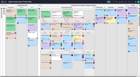 Top Scaled Agile SAFe Tools