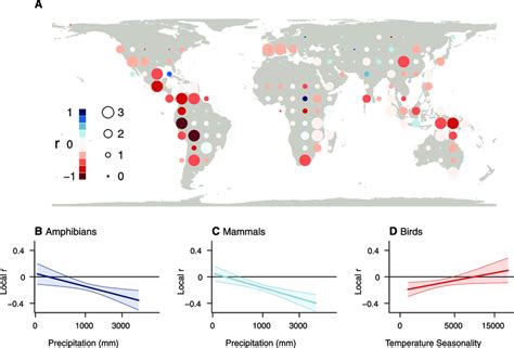 The Global Pattern Of Within Region Fit Of Climate Change Velocity To Download Scientific