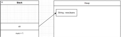 Java Heap과 Stack의 메모리 관리