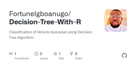 Github Fortuneigboanugo Decision Tree With R Classification Of Vehicle Appraisal Using