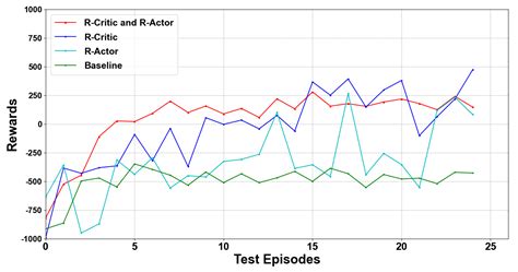 Multi Uav Autonomous Path Planning In Reconnaissance Missions Considering Incomplete Information