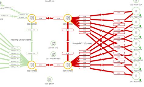 Solarwinds Dashboard Map Showing Red Lines For Under Utilization Forum Solarwinds
